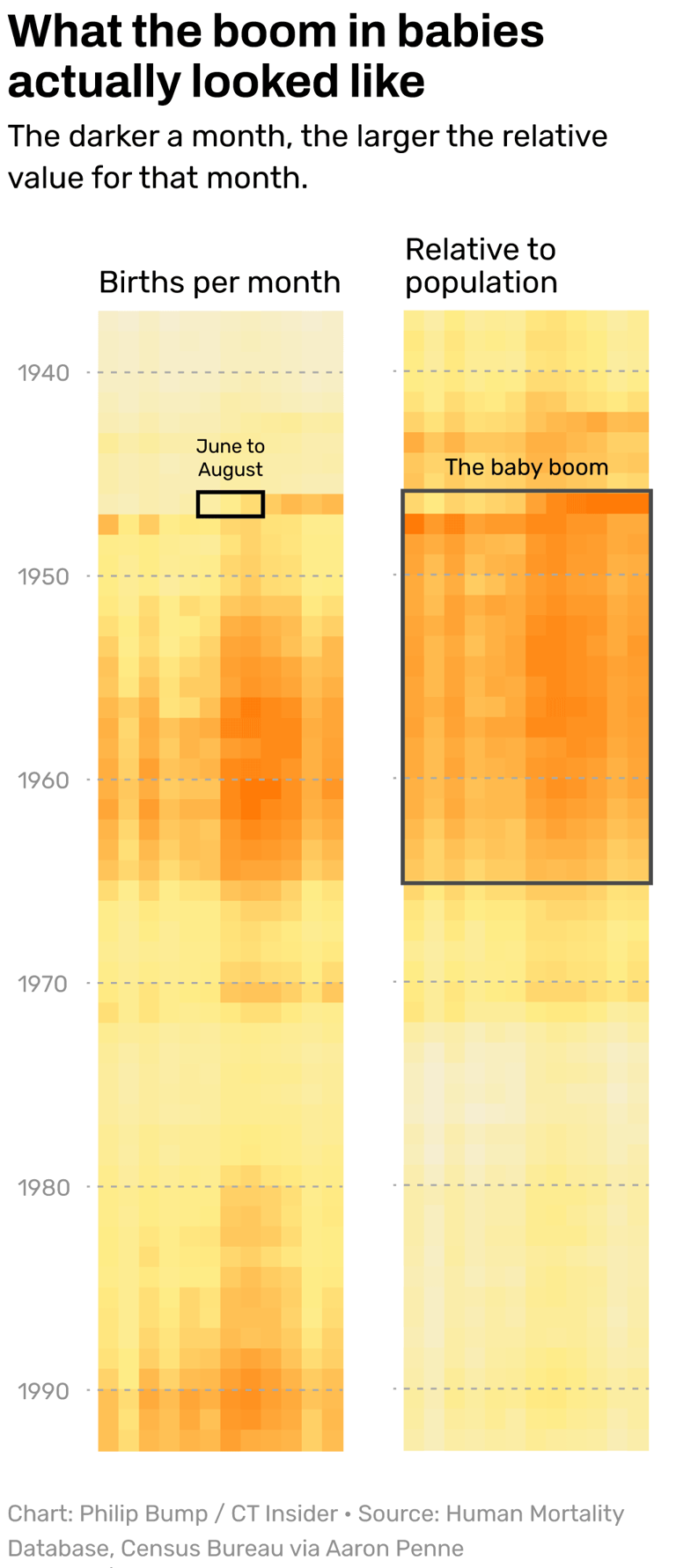 The remarkable summer that produced three future presidents - and ...