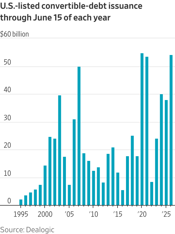 The AI boom’s hunt for cash hits a new corner of the bond market