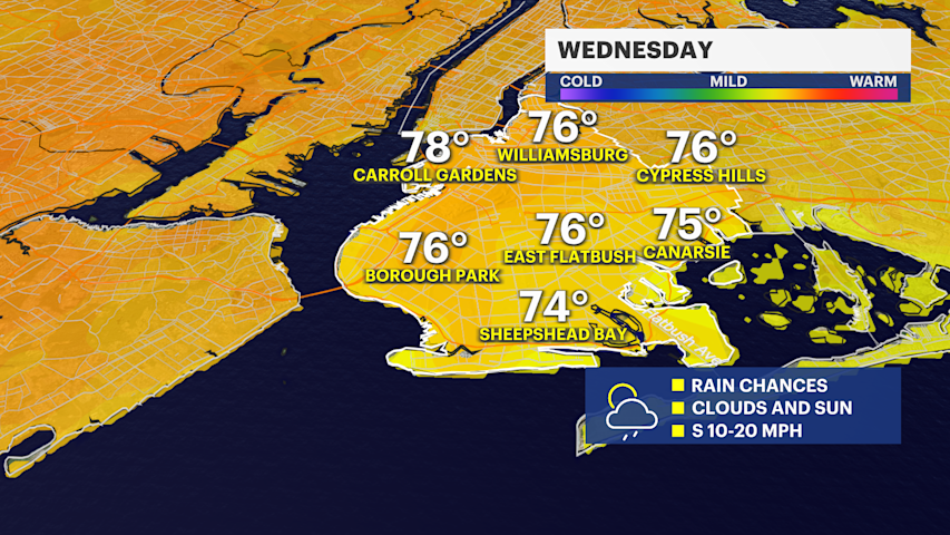 Sporadic showers arrive in Brooklyn on Wednesday