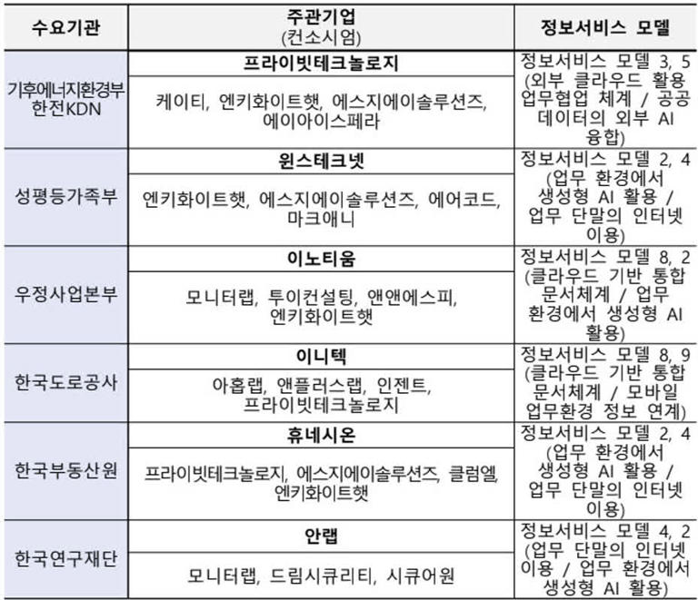 KISA, 국가 망 보안체계 도입 지원 본격화