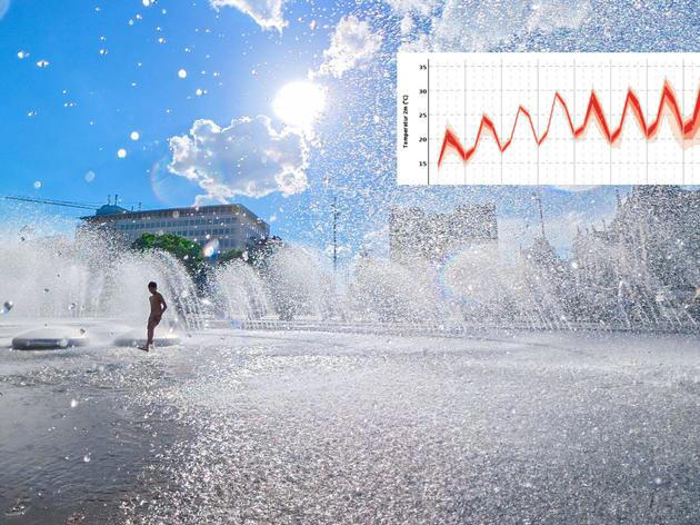 „Kein Erbarmen“: Hitzewelle steht vor der Tür – bis zu 37 Grad in Bayern