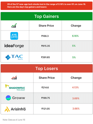 BigBasket founders step down, TruNativ bags $30 mn & more