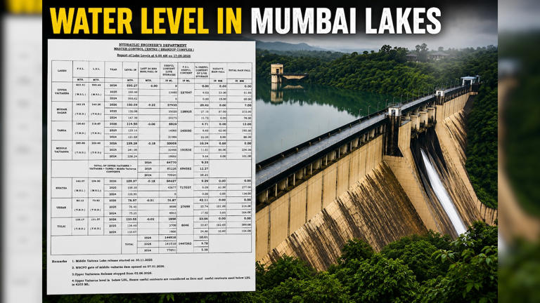 Water level in Mumbai lakes drops perilously close to 10%; monsoon ...