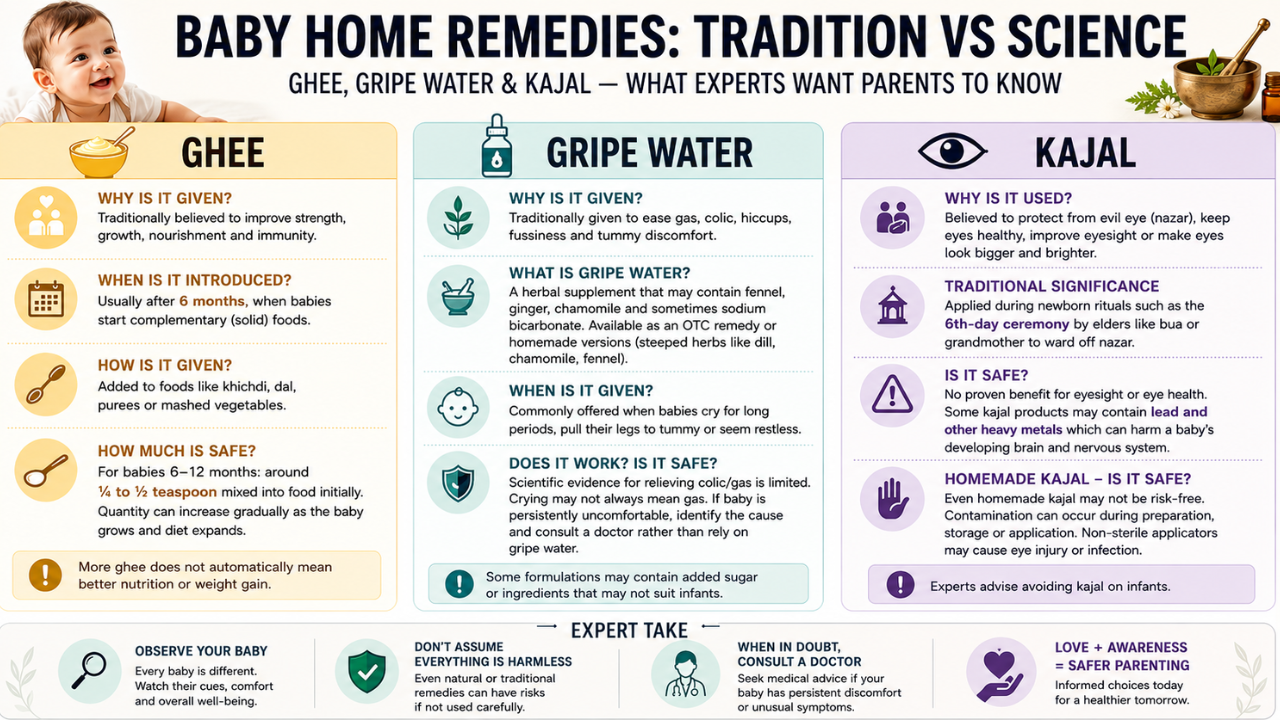 Ghee, gripe water and kajal: Which baby home remedies are safe and ...