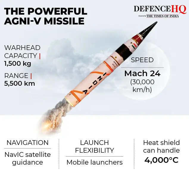 Tejas, Akash, BrahMos & more: How India strengthened indigenous defence ...