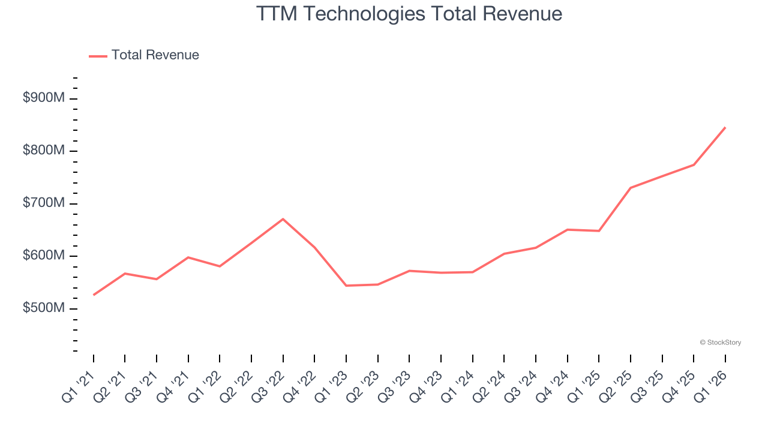 Reflecting on electronic components & manufacturing stocks’ Q1 earnings ...