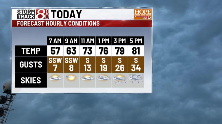 Severe storms threaten central Indiana Wednesday; tornadoes and ...