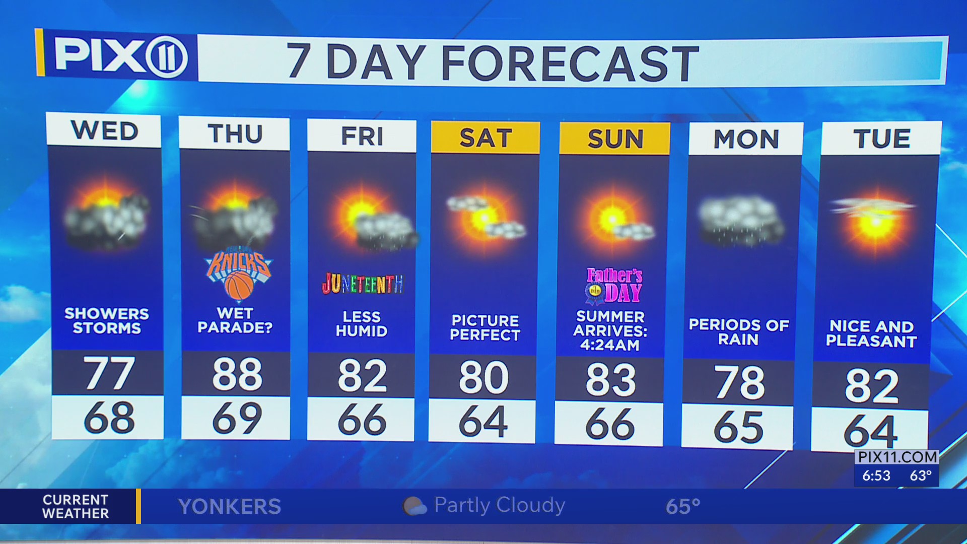 Summer-like heat and humidity return to the tri-state area