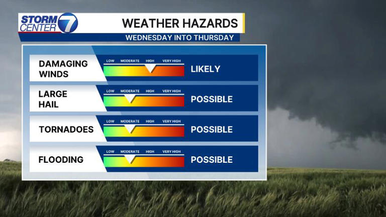 Storm tracking alert for severe storms late Wednesday