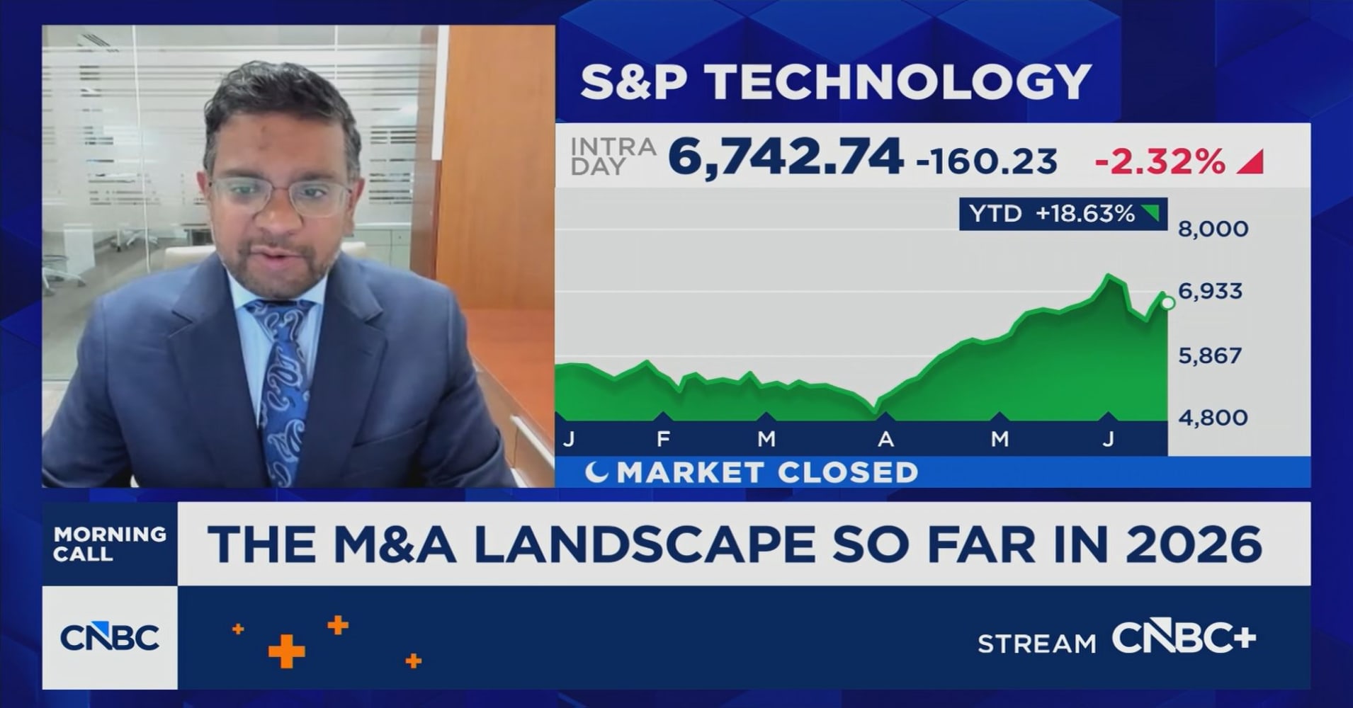 Kevin Desai: It's really a story of two markets