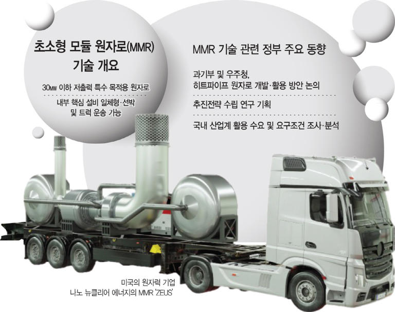 李도 주목한 '차세대 원전'…과기부, MMR 개발 추진 전략 수립