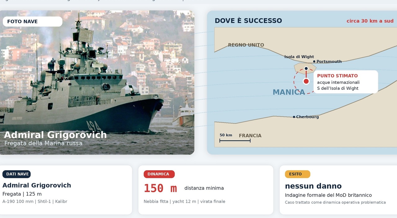 La fregata russa "pesantemente armata", i colpi contro lo yacht, la ...