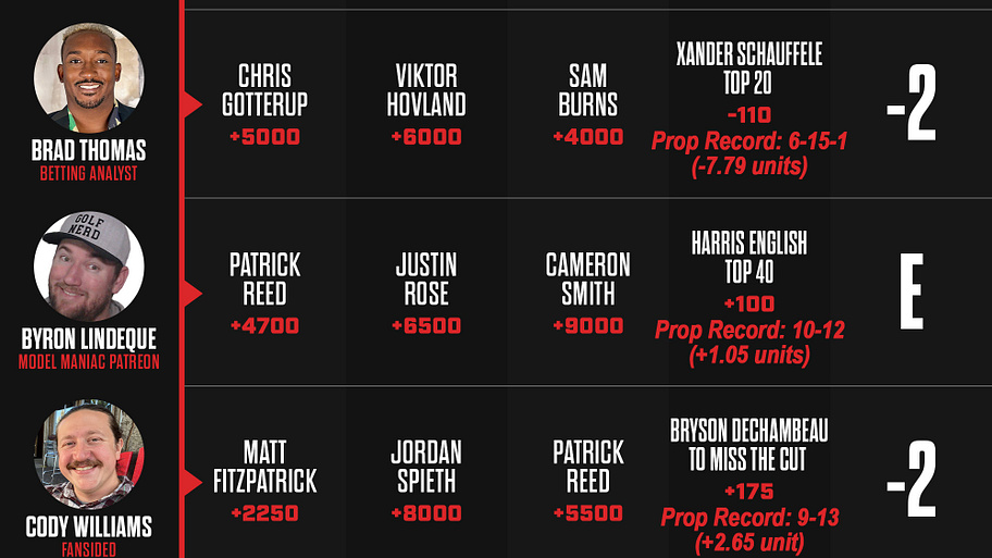US Open picks, props, predictions: Betting Xander Schauffele, Matt ...