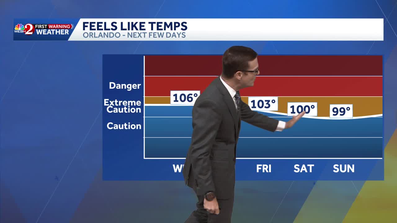 Heat index tops 100° again as hot, humid pattern continues for Central ...