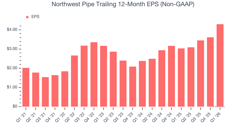 3 big reasons to love Northwest Pipe (NWPX)
