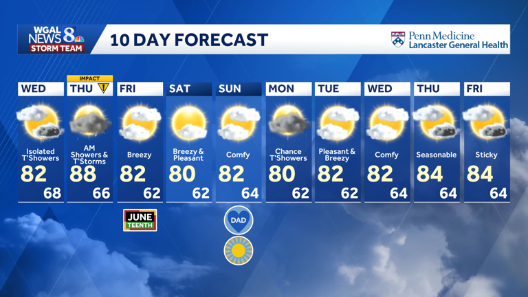 Impact: Scattered thunderstorms to hit during Thursday morning commute