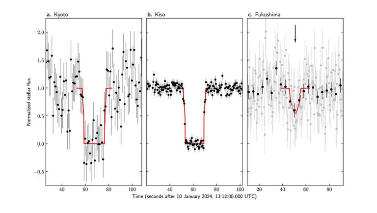 Astronomers spot faint gas around a remote solar system object no ...