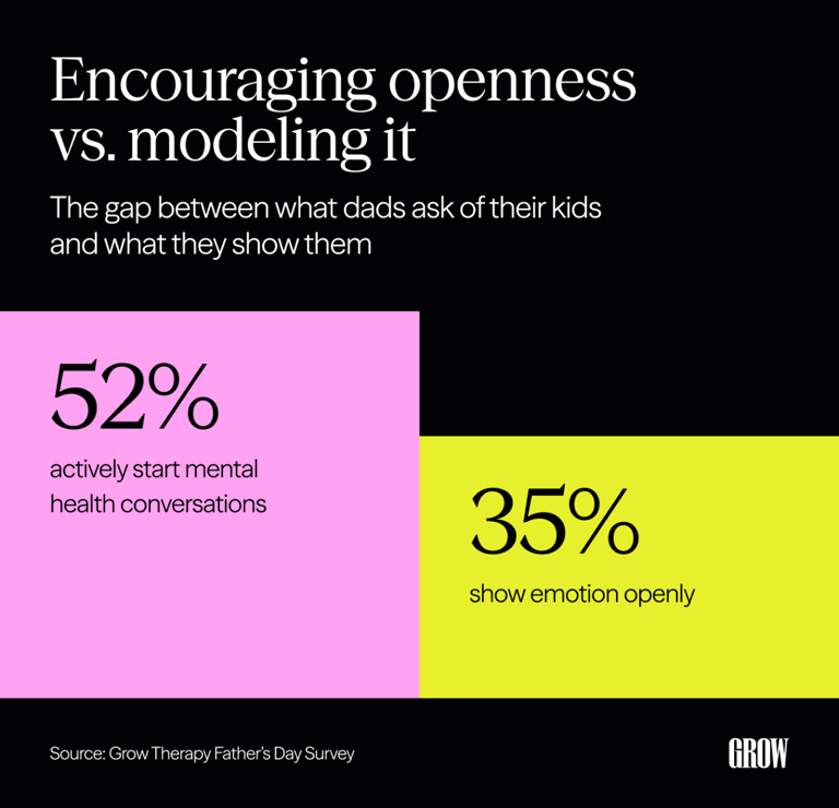 Survey finds 78% of dads are parenting more openly than their own ...