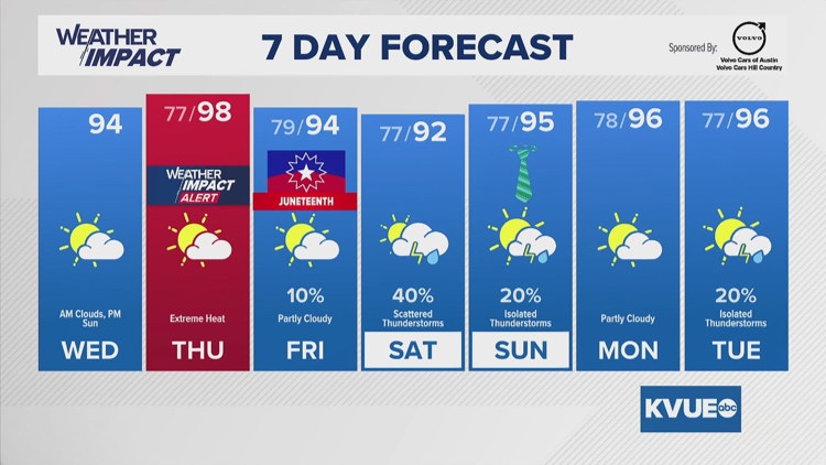 Forecast: An excessive heat warning goes into effect Thursday; heat ...