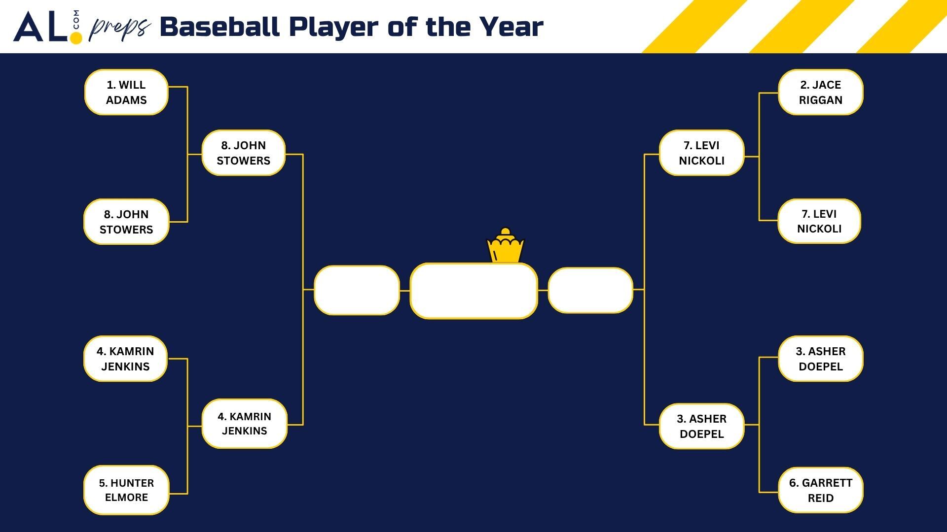 Vote in the People’s Choice semifinals to name the baseball player of ...