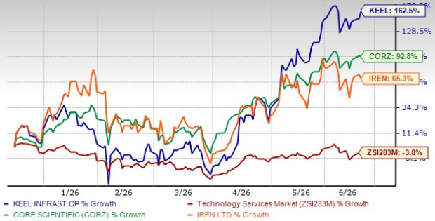 Will KEEL's near-term lease execution demonstrate its worth?