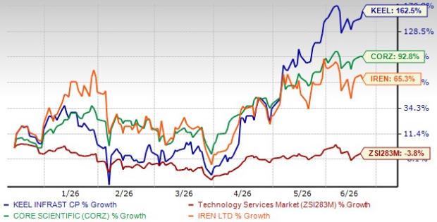 Will KEEL's near-term lease execution demonstrate its worth?