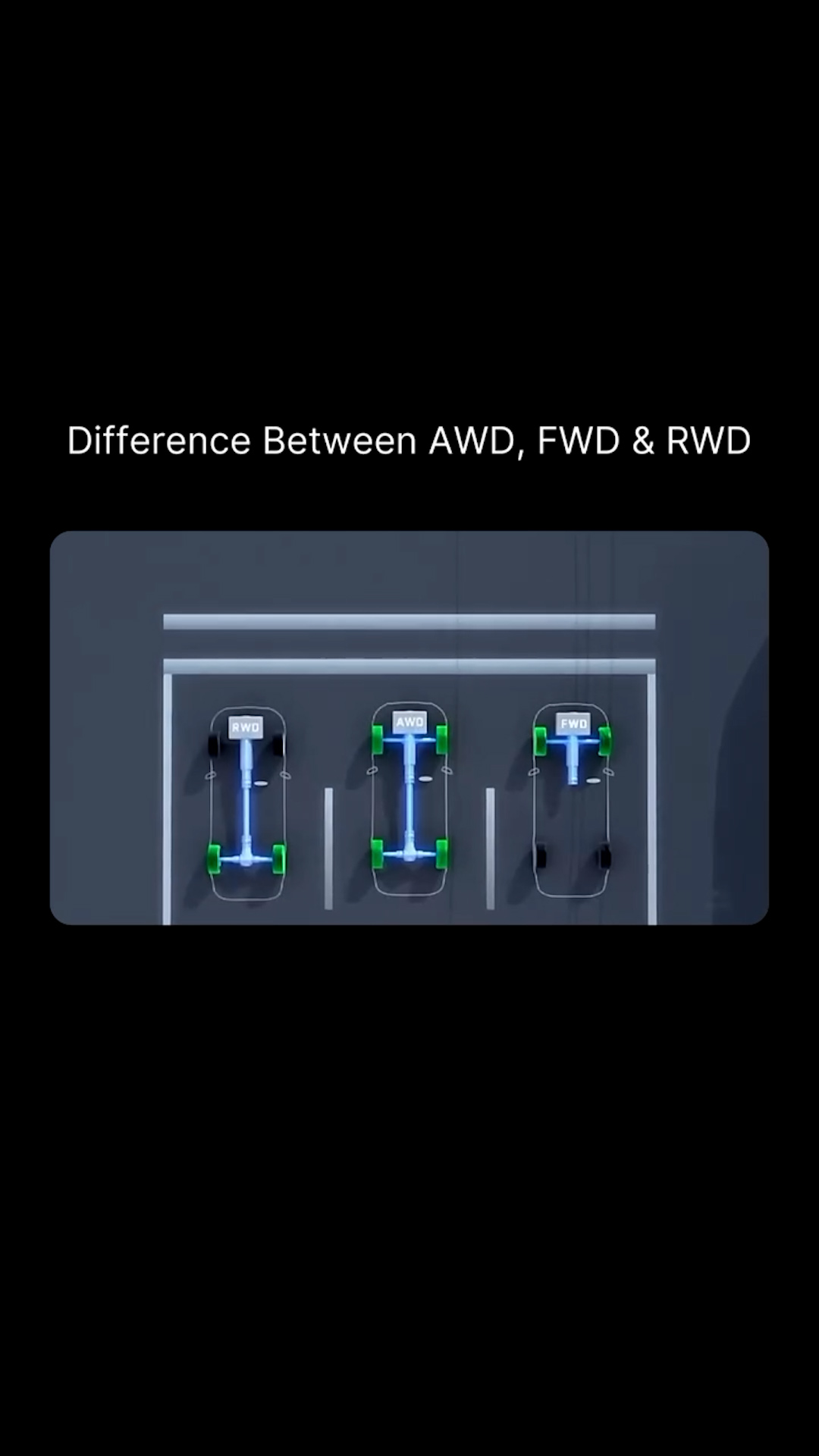 Understanding the differences between FWD, RWD, and AWD