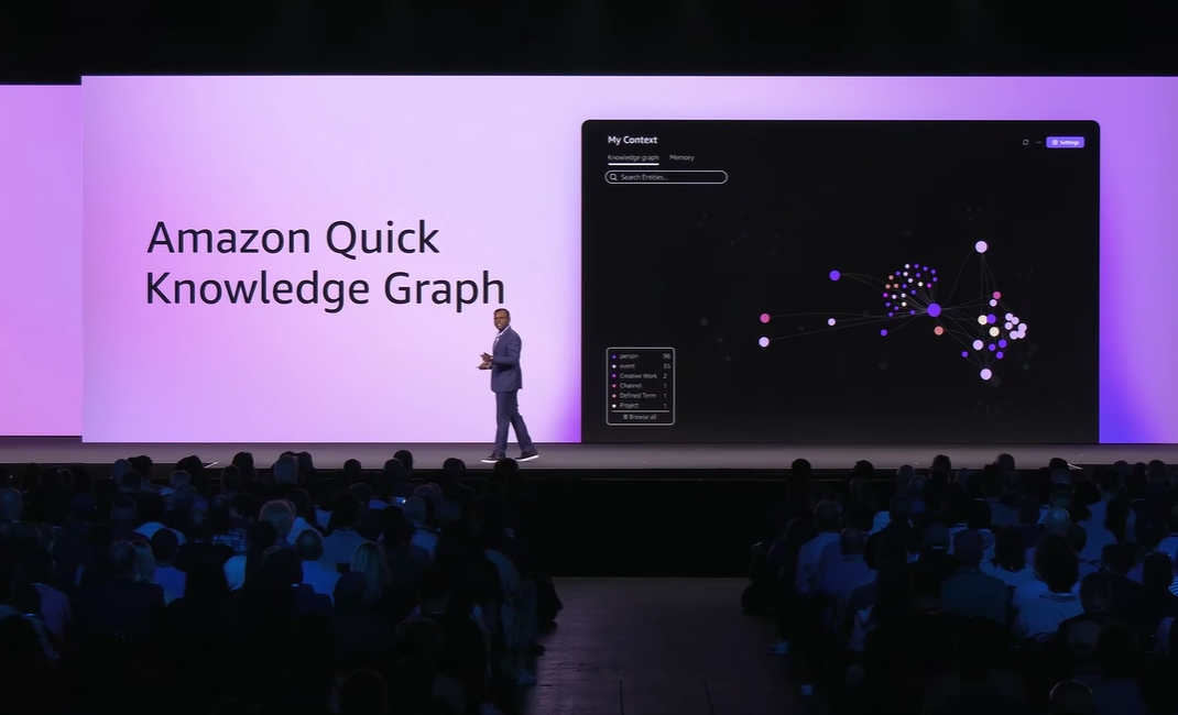 Amazon unveils new AI agents, trying to thread the needle between ...