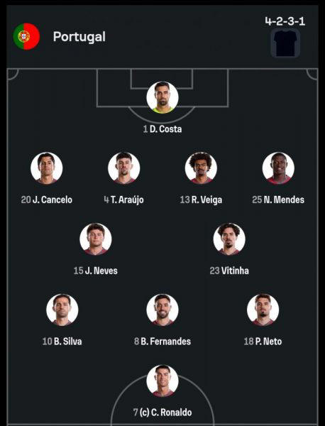Portugal vs DR Congo – Official lineups