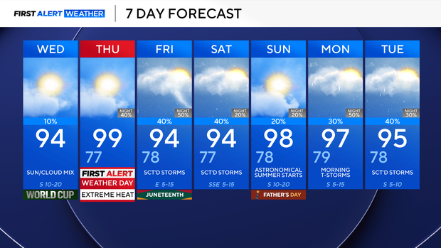 Temperatures spike into upper 90s, prompting heat advisory for North ...