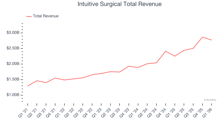 Surgical equipment & consumables - specialty stocks Q1 recap ...
