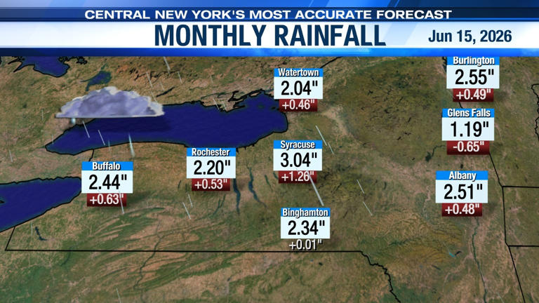 June is off to a damp start, but how wet?