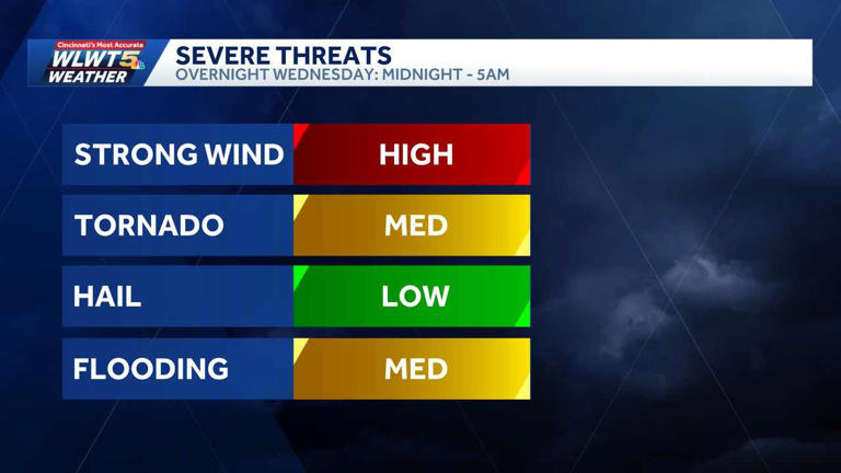 Severe storm threat: Heavy rain, damaging winds possible in Cincinnati ...