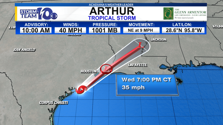 Tropical storm Arthur forms along Texas coast