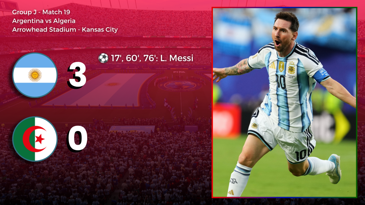 World Cup 2026: Lionel Messi ties World Cup goals record; first round ...