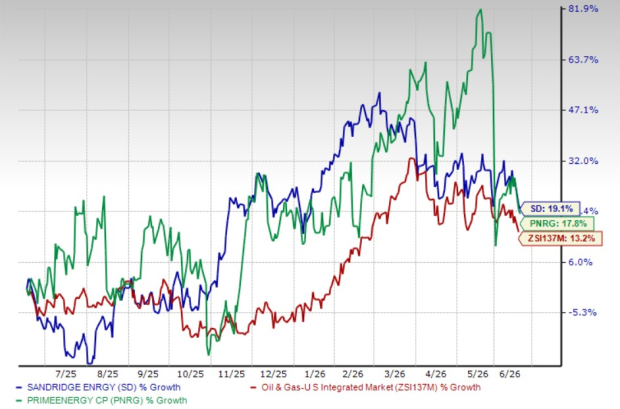 2 discounted microcap energy stocks to buy amid the sector rally