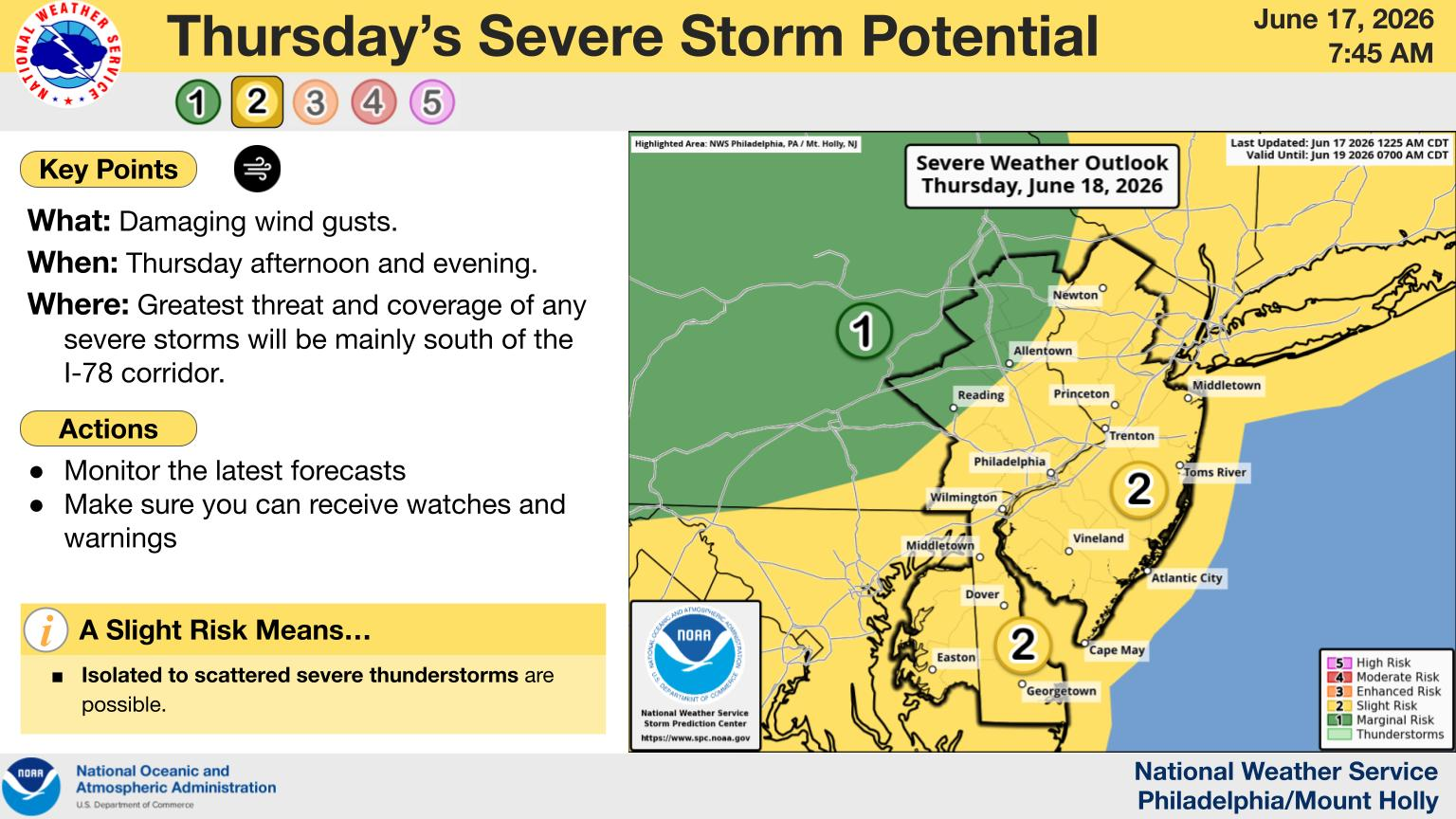 NWS warns of risk for severe storms, high heat Thursday across NJ