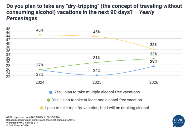 Summer alcohol trends: Gen Z looks to drink more, while travelers ...