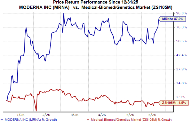 MRNA stock jumps as FDA briefing docs ease flu shot approval concerns