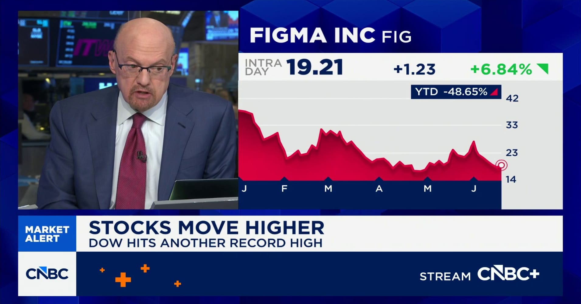 Cramer’s stop trading: Figma