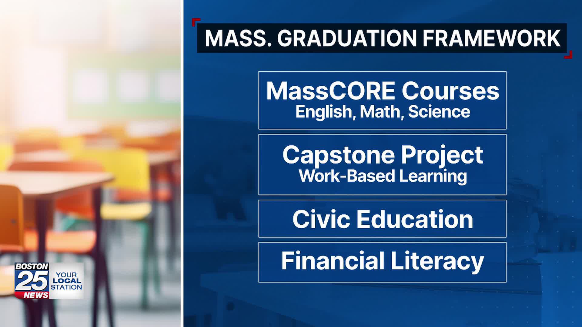 Mass. releases final recommendations on modernizing high school ...