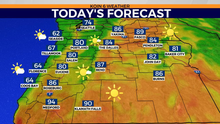 Summer-like heat continues as Portland area sees 80s through weekend