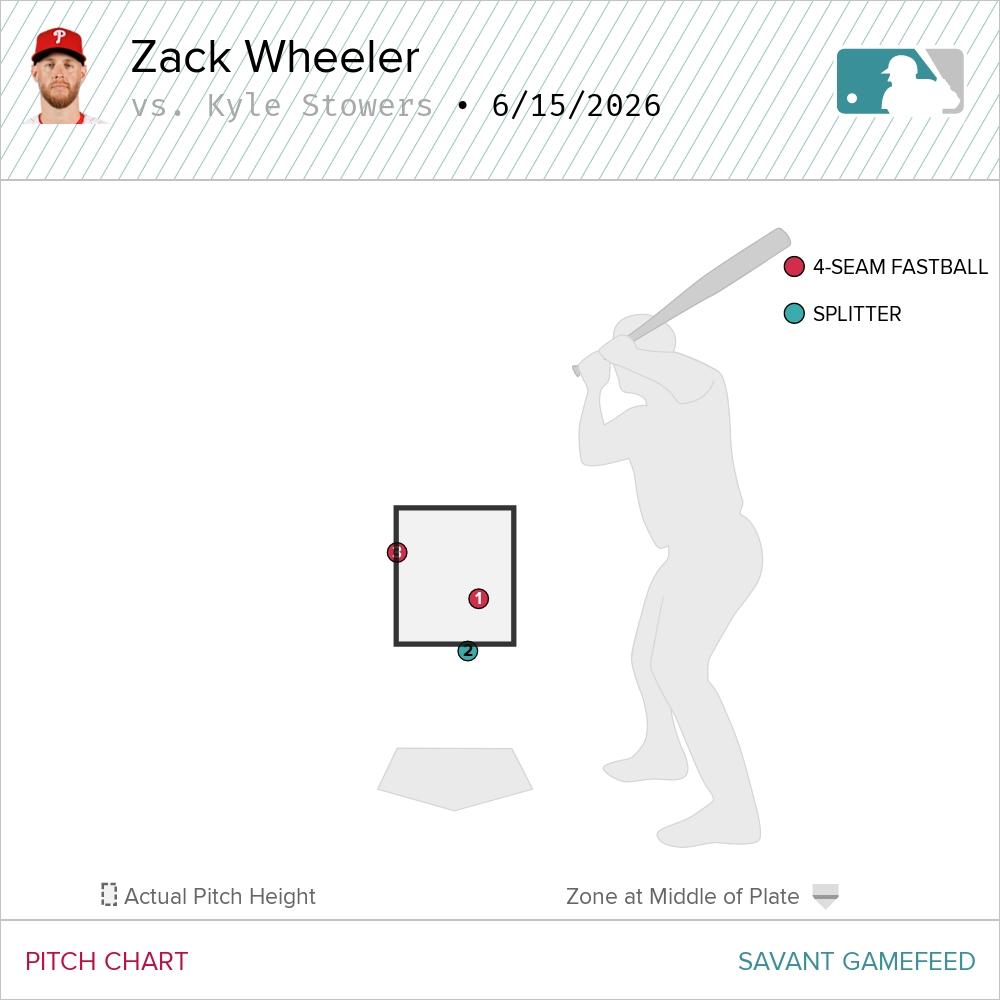 Zack Wheeler and the art of figuring it out