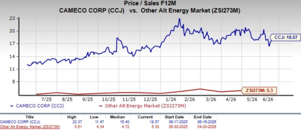 Can Cameco's contract portfolio power its next growth phase?