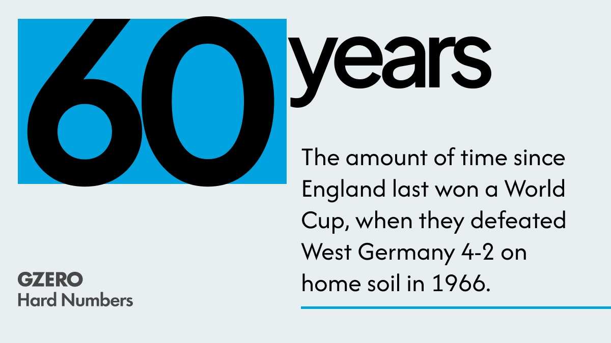 Is it coming home?