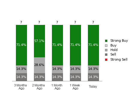 Wall Street analysts think Teekay Tankers (TNK) is a good investment ...