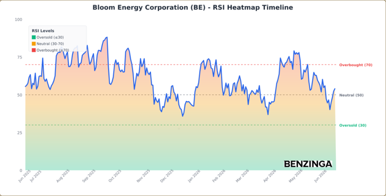 Bloom Energy stock climbs Wednesday: Why new tariff rules matter