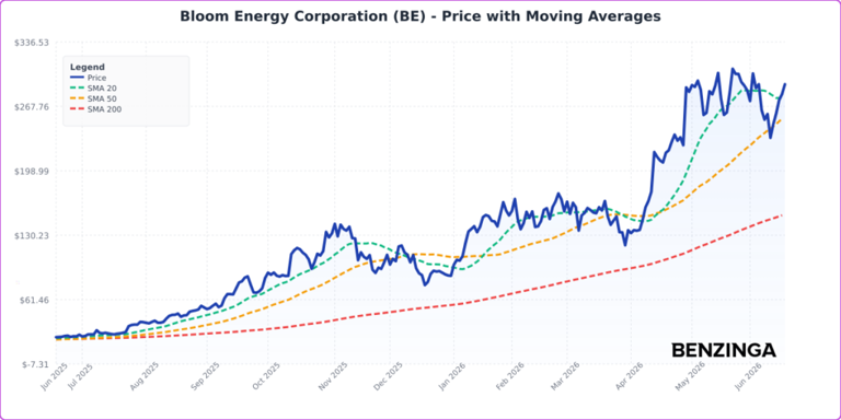 Bloom Energy stock climbs Wednesday: Why new tariff rules matter