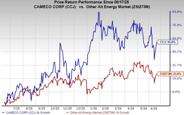 Can Cameco's contract portfolio power its next growth phase?