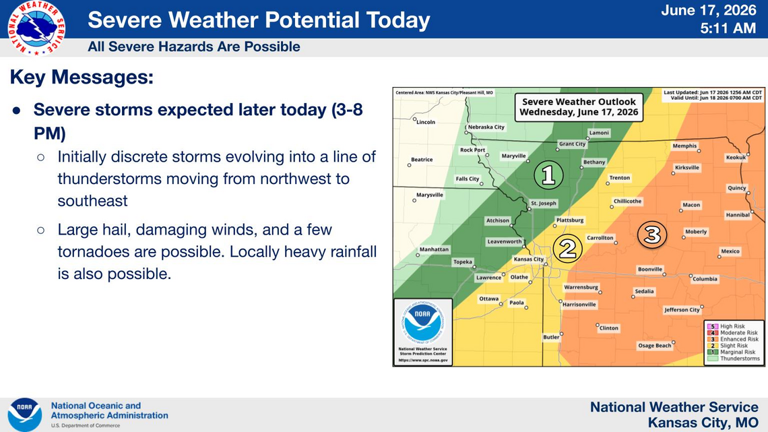Windy, hot day in Kansas City, with severe storms later. When might ...
